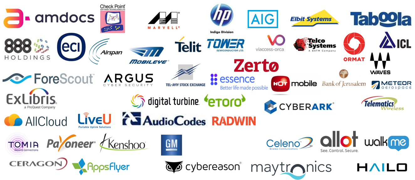 Confluence - Methoda